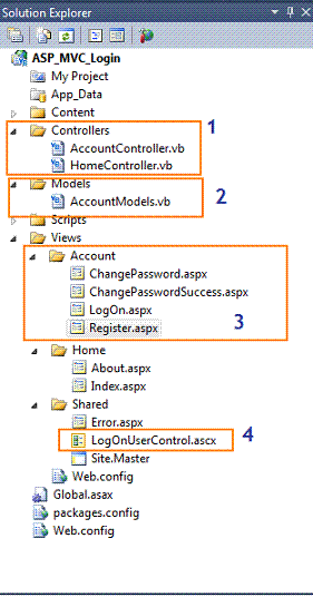 Asp Net Mvc 3 Usando Os Recursos De Autenticação