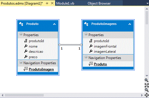 Entity Framework - Table Splitting com Code First