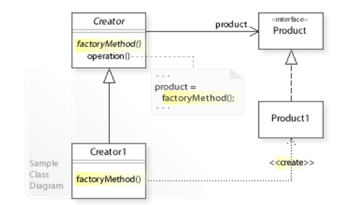 C# - Padrão de Projeto - Factory