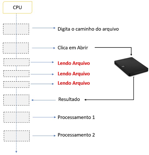 C# - Async e Await - debaixo do capô