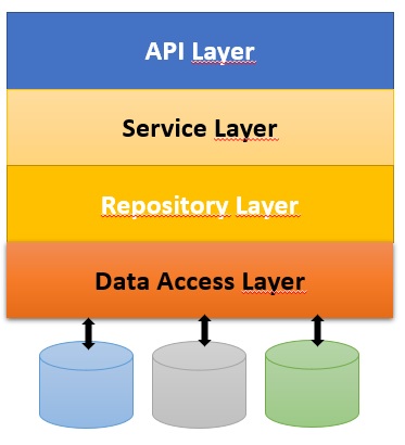 ASP.NET Core - Implementações do Unit Of Work