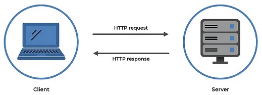 .NET - RESTful API