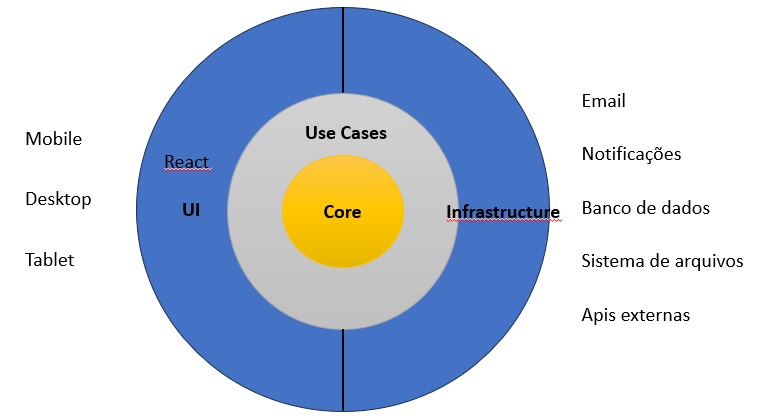 Clean Architecture - Fundamentos